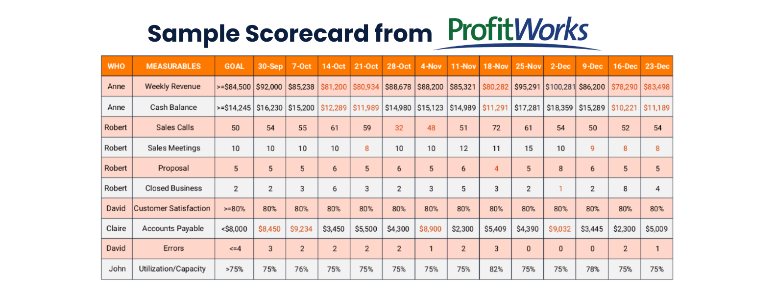 Measure What Matters: Using Scorecards to Create Positive Tension